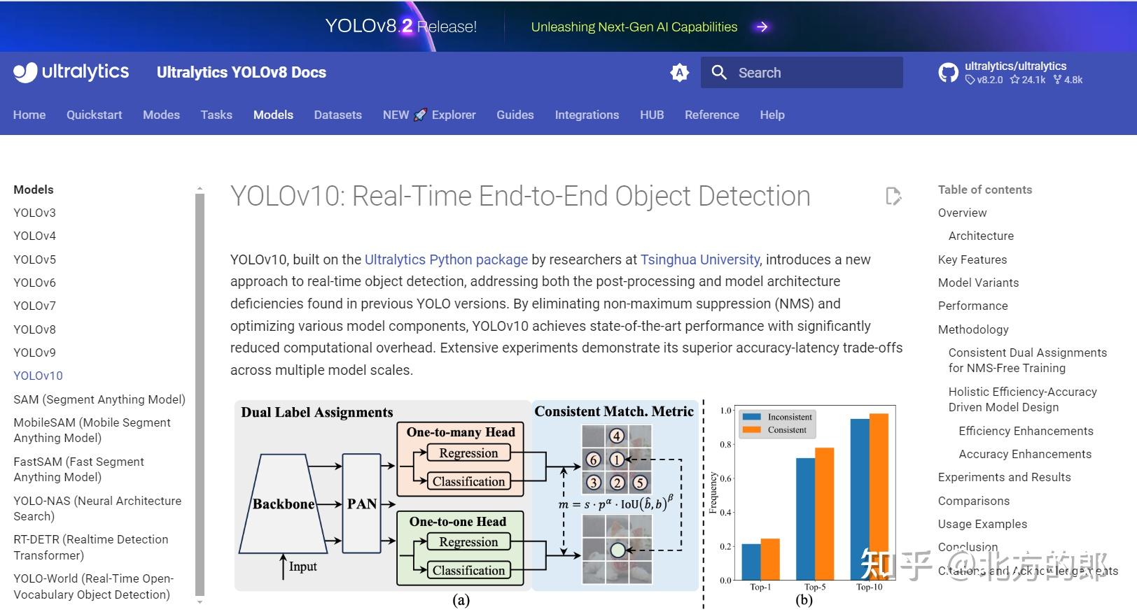 YOLOv10 发布！技术原理、功能调用、模型服务化、应用一站式详解 - 知乎