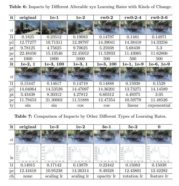 NeRF/3DGS&Beyond 05.15（SketchDream， Residual-NeRF，3DGS+网格，I3DGS，Splat-MOVER，RPBG，TD-NeRF，NeRF机器人 ...