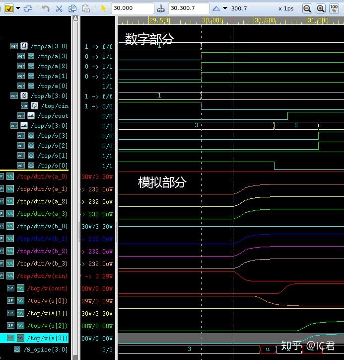 数模混合仿真实例（数字verilog作为顶层）VCS+Xa - 知乎