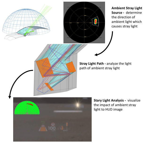 HUD抬头显示光学解决方案 - 知乎