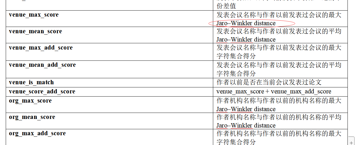 字符串相似度算法jaro Similarity 知乎