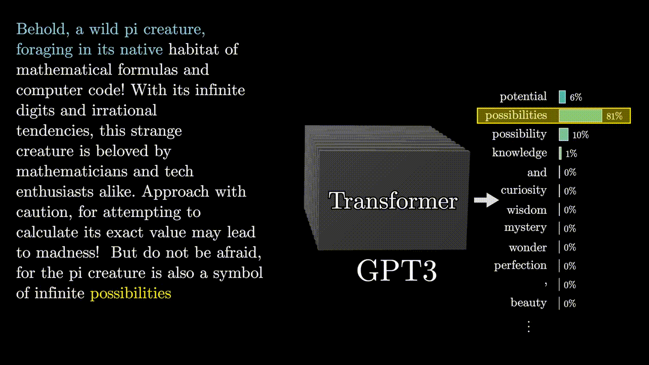 我见过最好的Transformer 工作原理的动画展示（什么是 GPT？2024最新） - 知乎