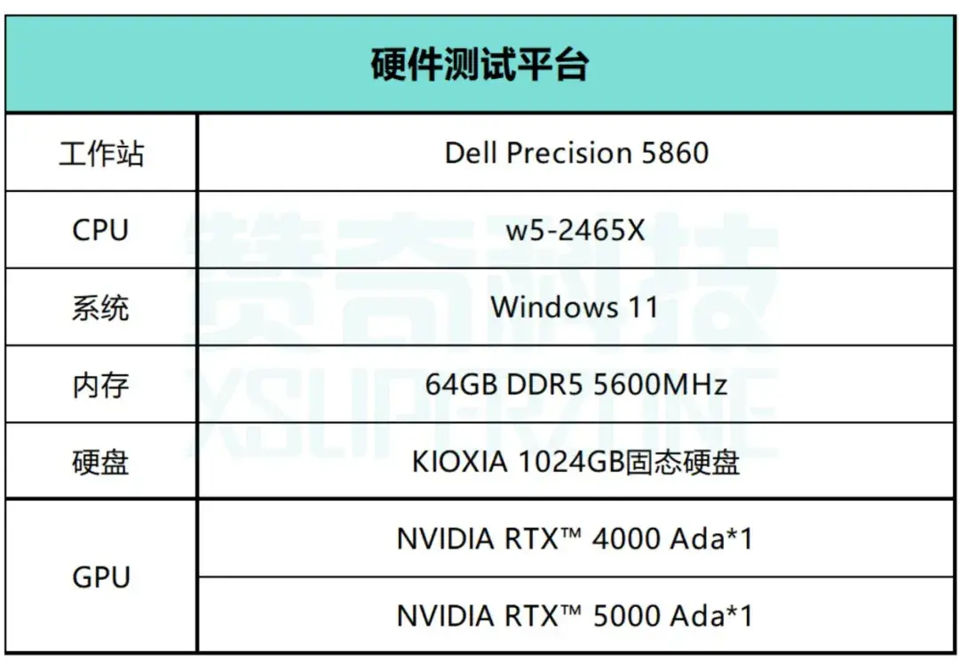加速 CATIA 工作流：NVIDIA RTX™ GPU 选型指南 - 知乎