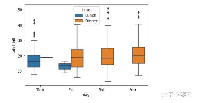 Python | Seaborn绘图神器 - 知乎