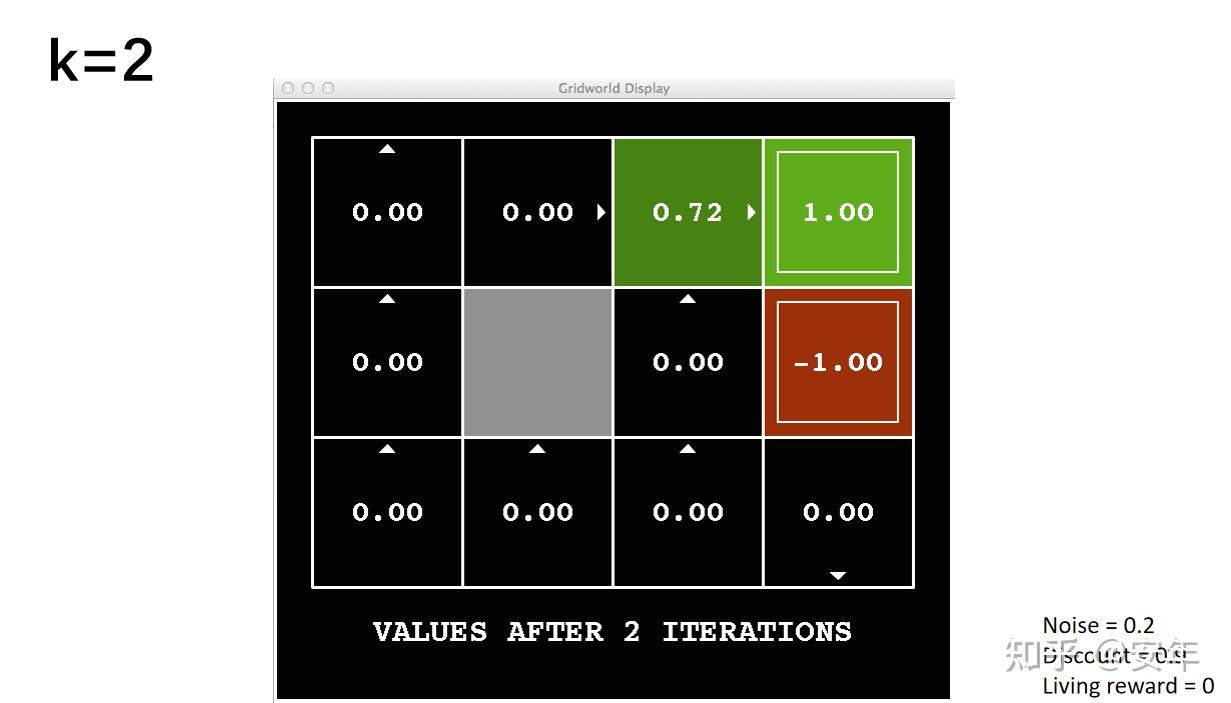CS 188 | Introduction to Artificial Intelligence Fall 2018 - Project3（UCB伯克利大学CS188人工智能导论课程） - 知乎