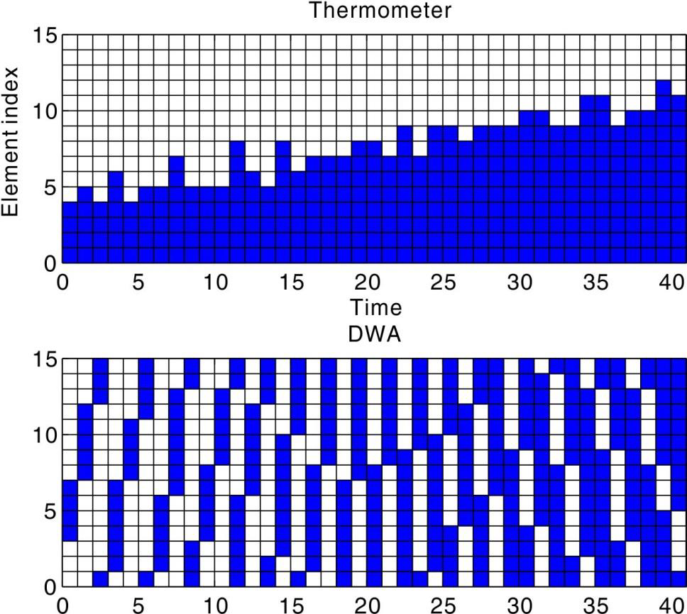 过采样ADC——噪声整形和ΔΣ调制器 Oversampling ADC: Noise Shaping And Delta-Sigma ...