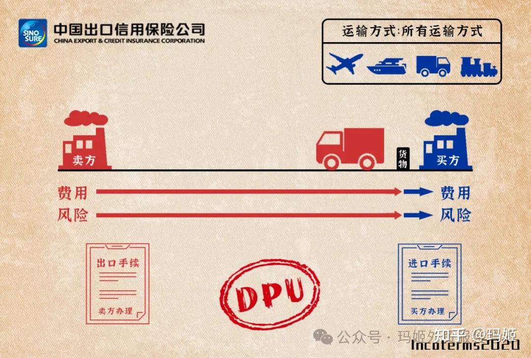 DPU、DAP、DDP贸易术语详解 - 知乎