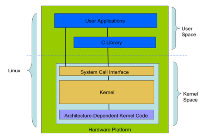 一文看懂 Linux 内核，清晰明了 - 知乎