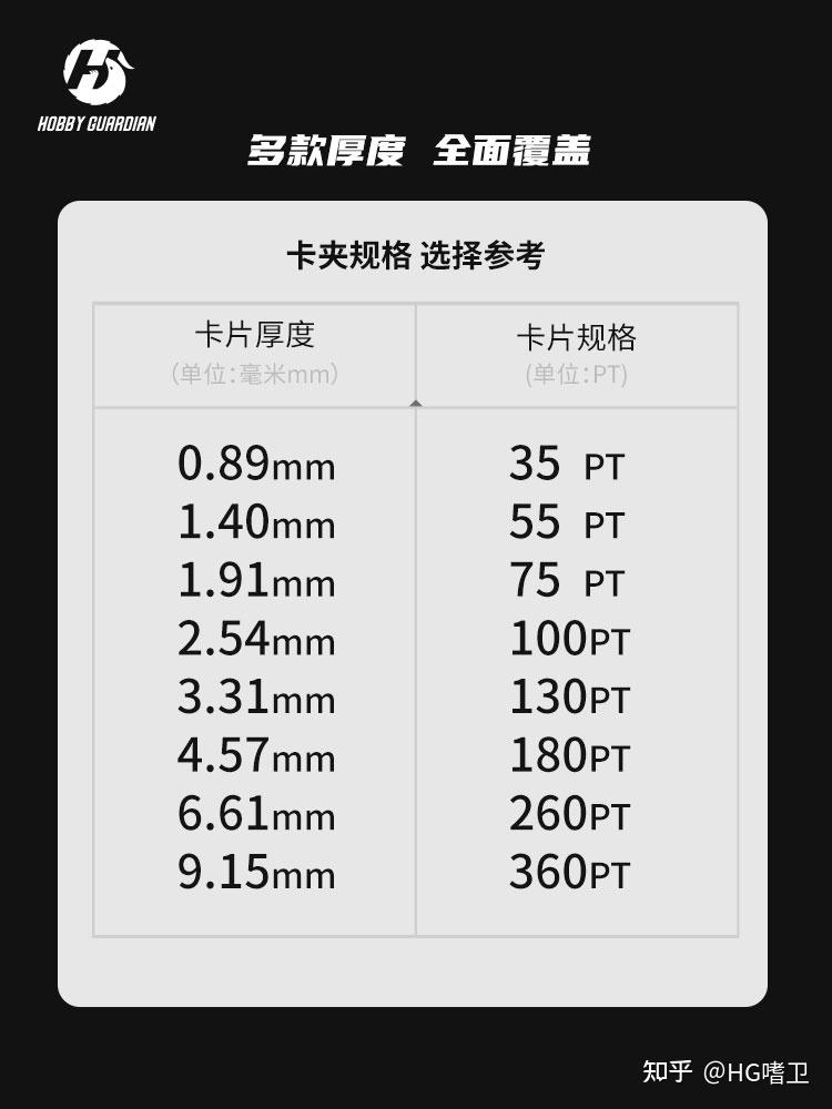 如何判断一个球星卡是35pt，还是尺寸（怎么知道球星卡的尺寸）？ - 知乎