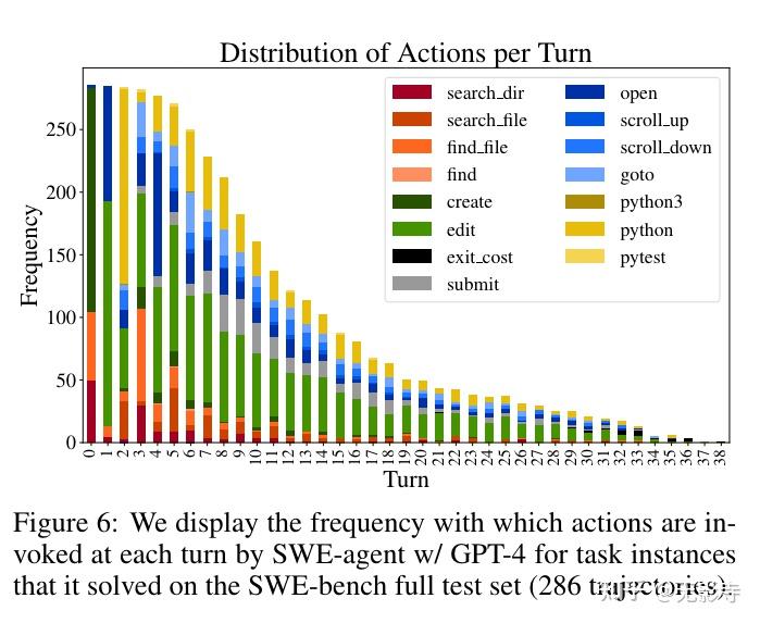 【LLM】SWE-AGENT: agent-计算机接口实现自动化软件工程 - 知乎