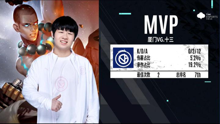 达摩时隔650天重返KPL，VG十三出专精装打辅助，还拿了个MVP - 知乎