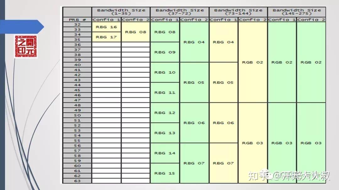 5G资源分配--resource allocation - 知乎