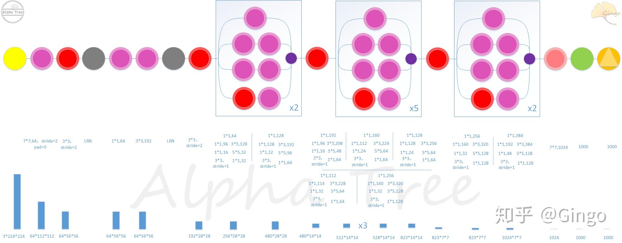 深度学习主要网络结构总览（含代码） - 知乎