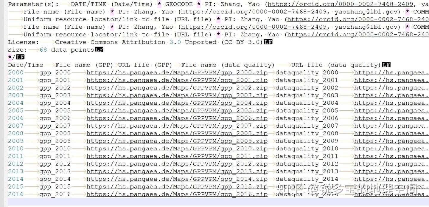 常用的NPP、GPP数据集介绍与下载教程 - 知乎