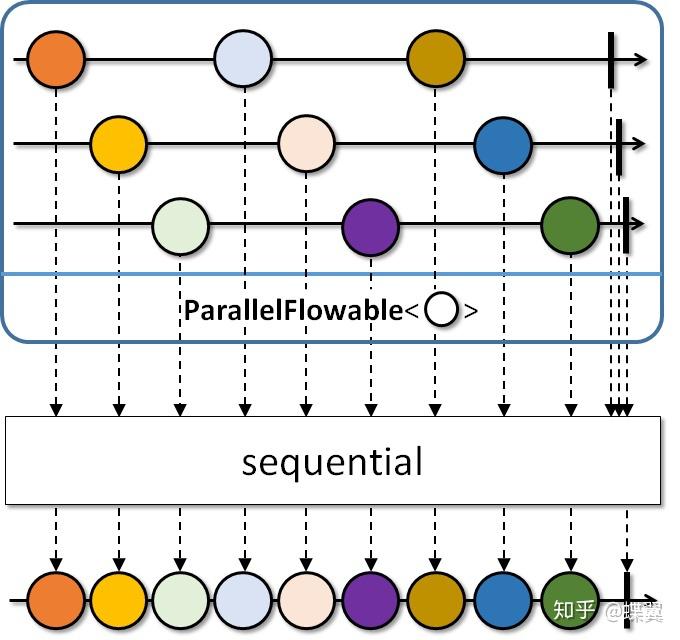 深入理解 RxJava2：论 Parallel 与并发（5） - 知乎