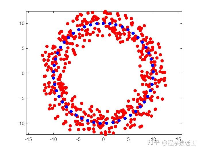 求问MATLAB中如何画出颜色不同的散点图？ - 知乎