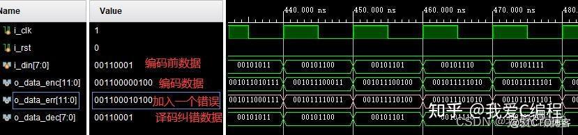 M基于fpga的hamming汉明编译码verilog实现包含testbench测试文件不使用ip核 知乎