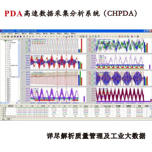 工业高速实时数据如何采集分析以及分析方法——PDA高速数据采集分析系统（CHPDA） - 知乎