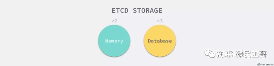 讲真的，etcd 服务入门一篇文章足够了！ - 知乎