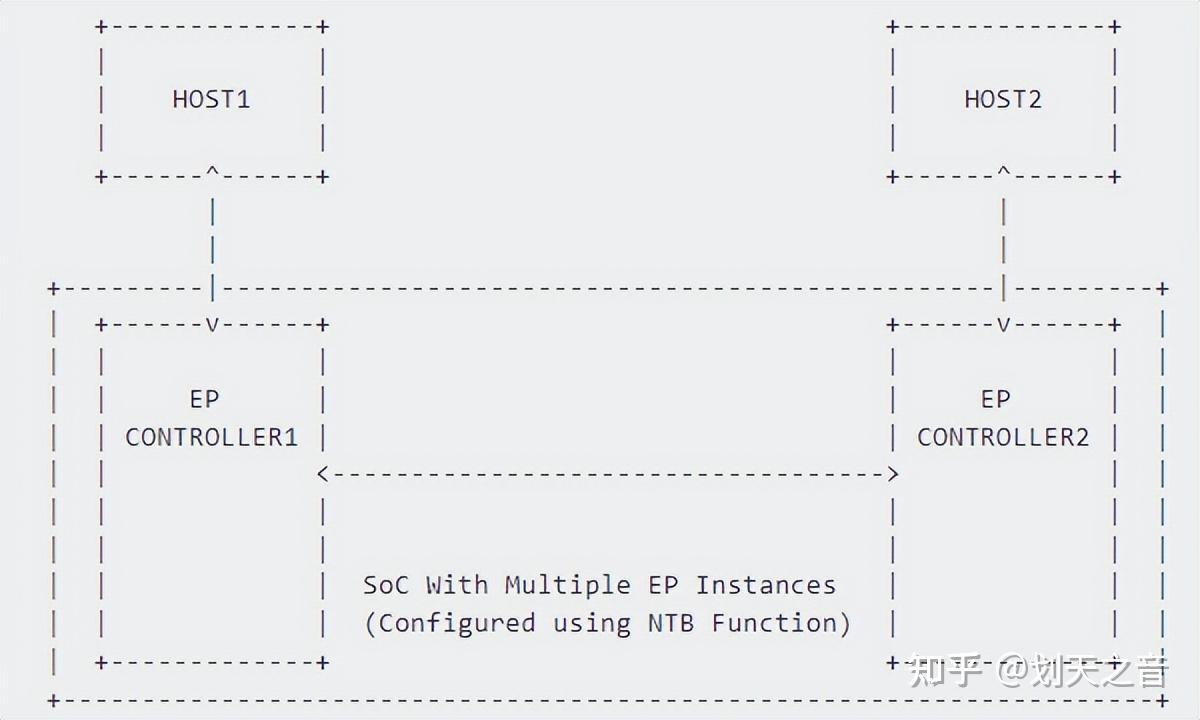 一文读懂什么是PCIe Switch - 知乎