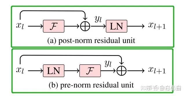 Transformer结构之Add&Norm - 知乎