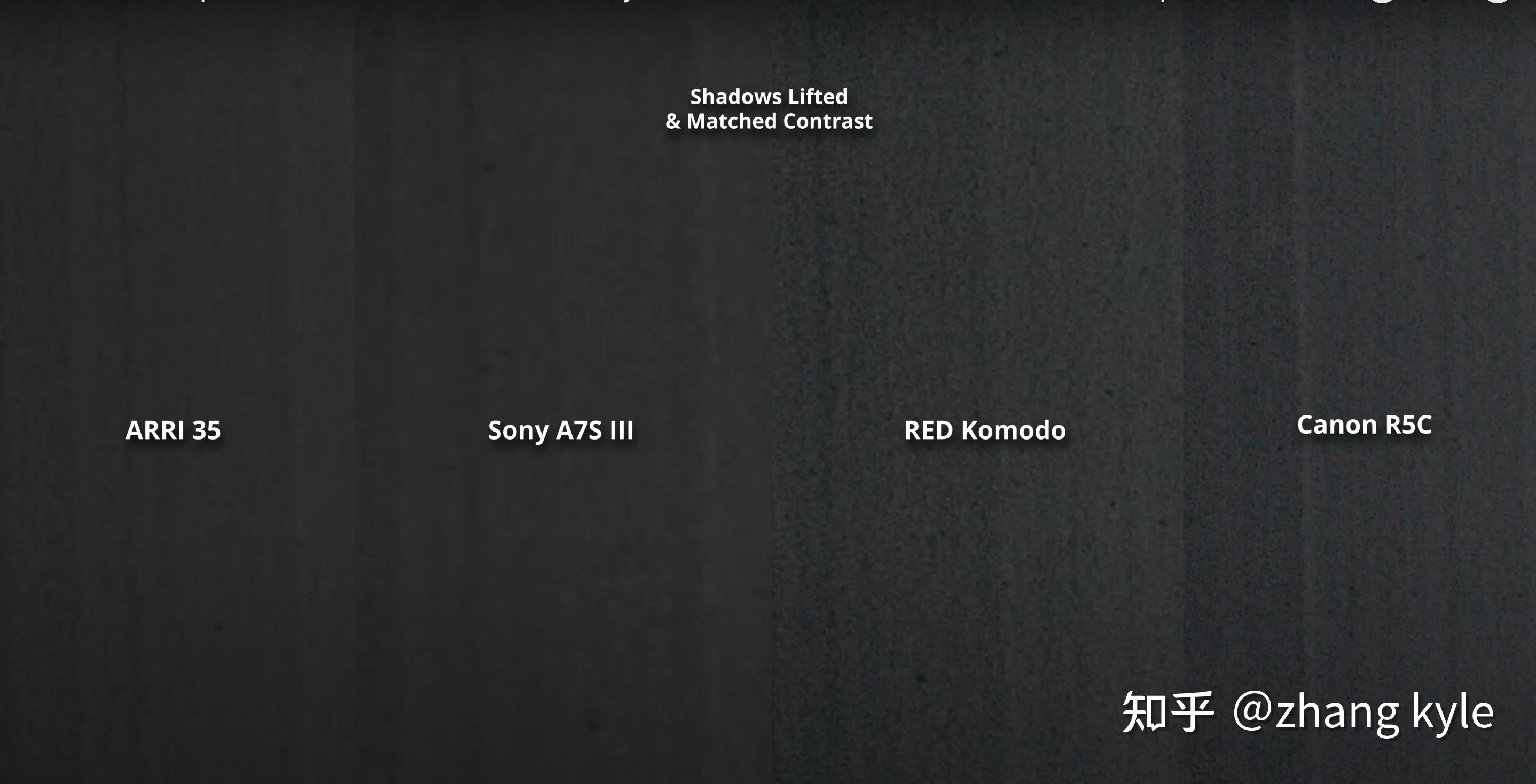 5万块的fx6和 RED、阿莱这些几十万的电影机的差距在哪里呢？ - 知乎