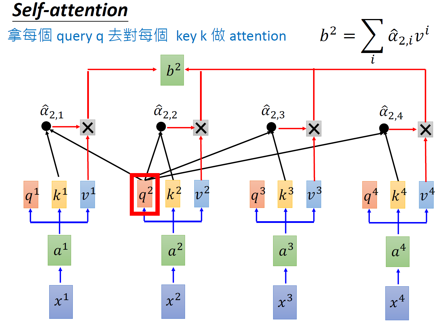 Vision Transformer 超详细解读 (原理分析+代码解读) (一) - 知乎