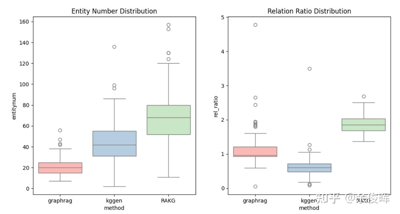 用RAG的思路构建文档级别知识图谱构建框架-RAKG - 知乎