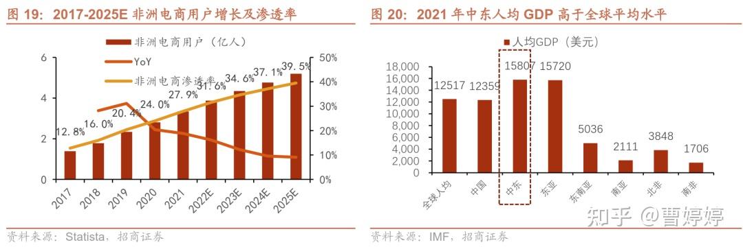 Temu的商业模式是怎样的？一文快速了解Temu的商业模式，运营模式，获客成本，获客渠道，GMV，盈利，商品类目，物流，供应链，经营状况，未来发展和盈利 路径 - 知乎