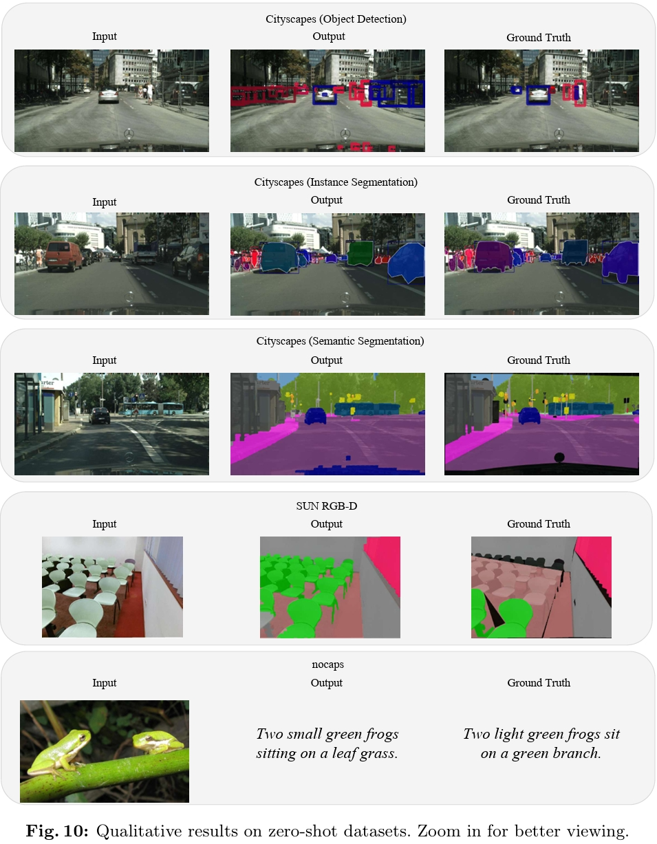 【arXiv 2403】 GiT：通过通用语言界面实现通用视觉Transformer（GiT） - 知乎
