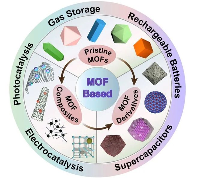 “源”察秋毫 -- 从气体存储到电化学储能：加速MOF技术在新能源领域的应用 - 知乎