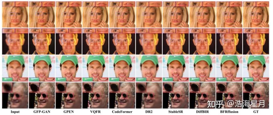 BFRffusion：通过生成扩散先验实现真实世界盲面恢复（2024TCSVT） - 知乎