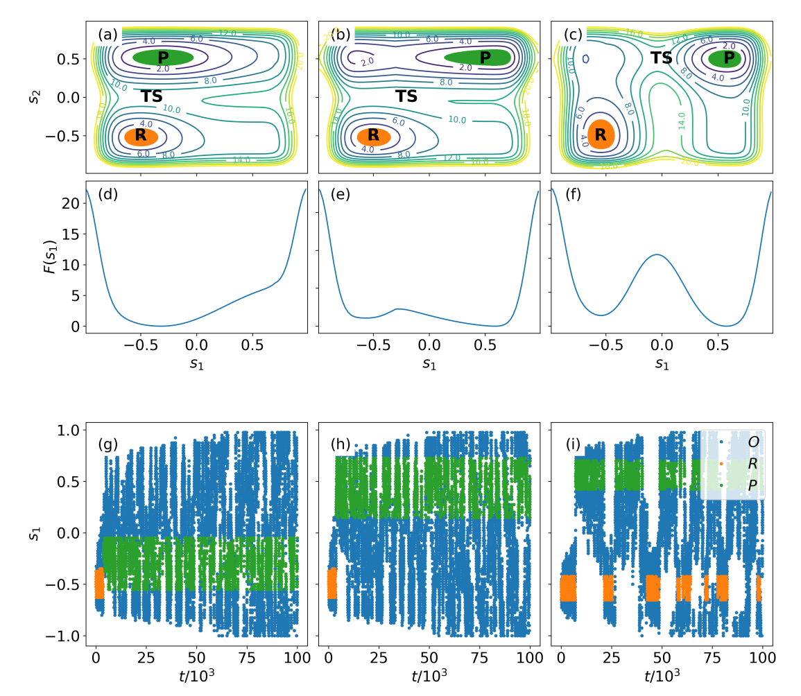 计算物理：自由能计算-元动力学（Metadynamics） - 知乎
