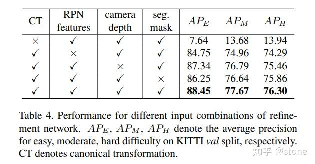 2019 CVPR-PointRCNN: 3D Object Proposal Generation and Detection from Point Cloud - 知乎