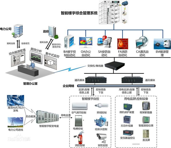 MES与ERP、SCM、WMS、APS、SCADA、PLM、QMS的关系 - 知乎