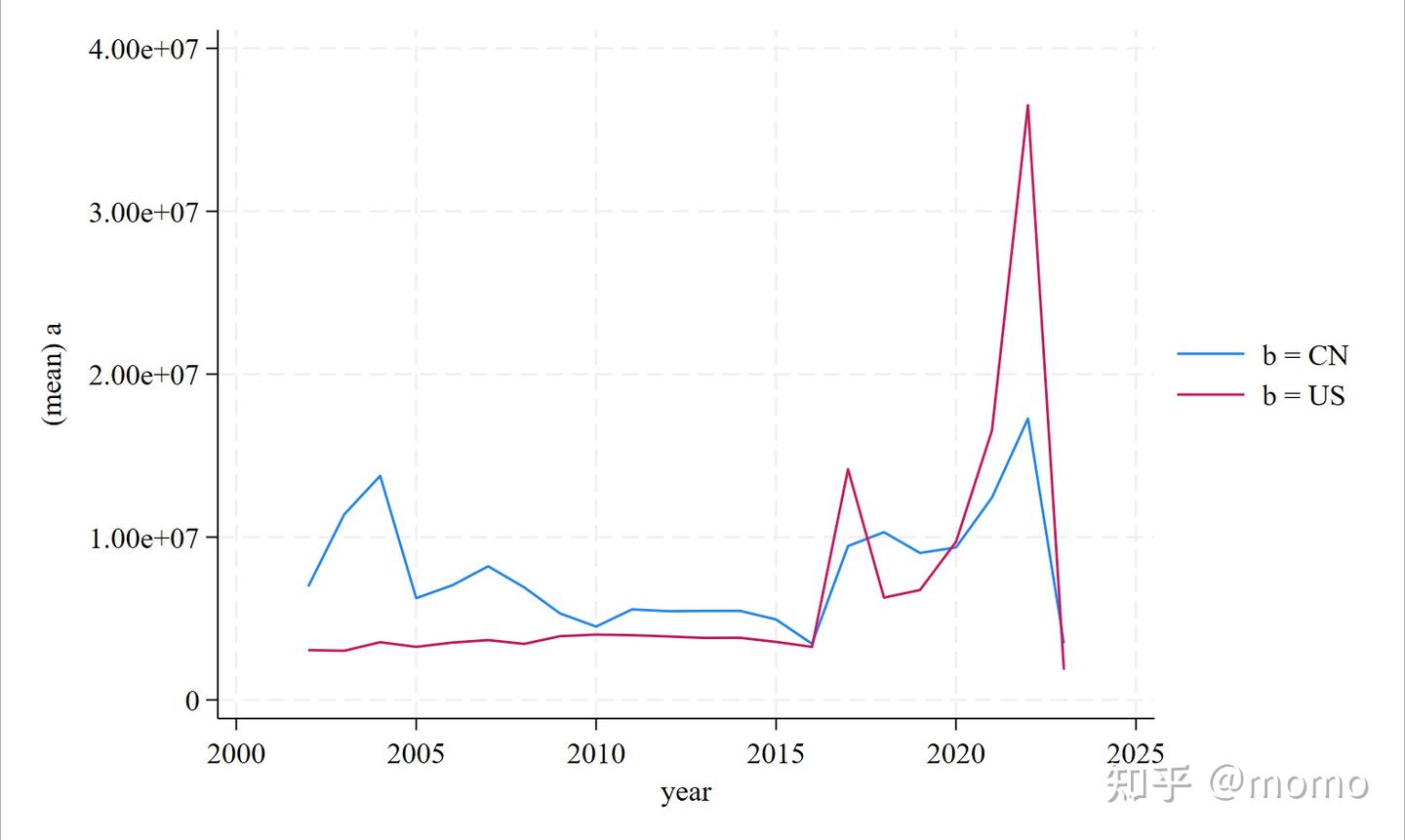 Stata学习：如何构建企业碳排放变量？基于Trucost - 知乎