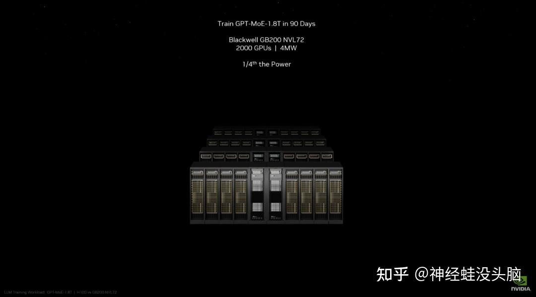 AI核弹B200发布：超级GPU新架构30倍H100单机可训15个GPT-4模型，AI进入新摩尔时代 - 知乎