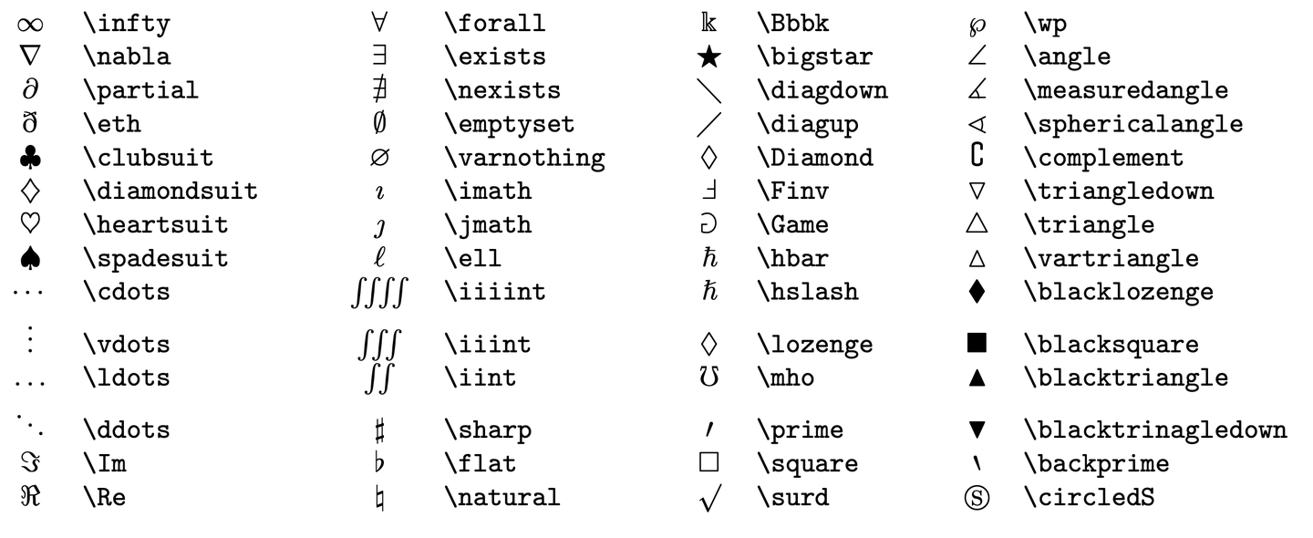 一篇文章教你使用Markdown写LaTex公式 - 知乎