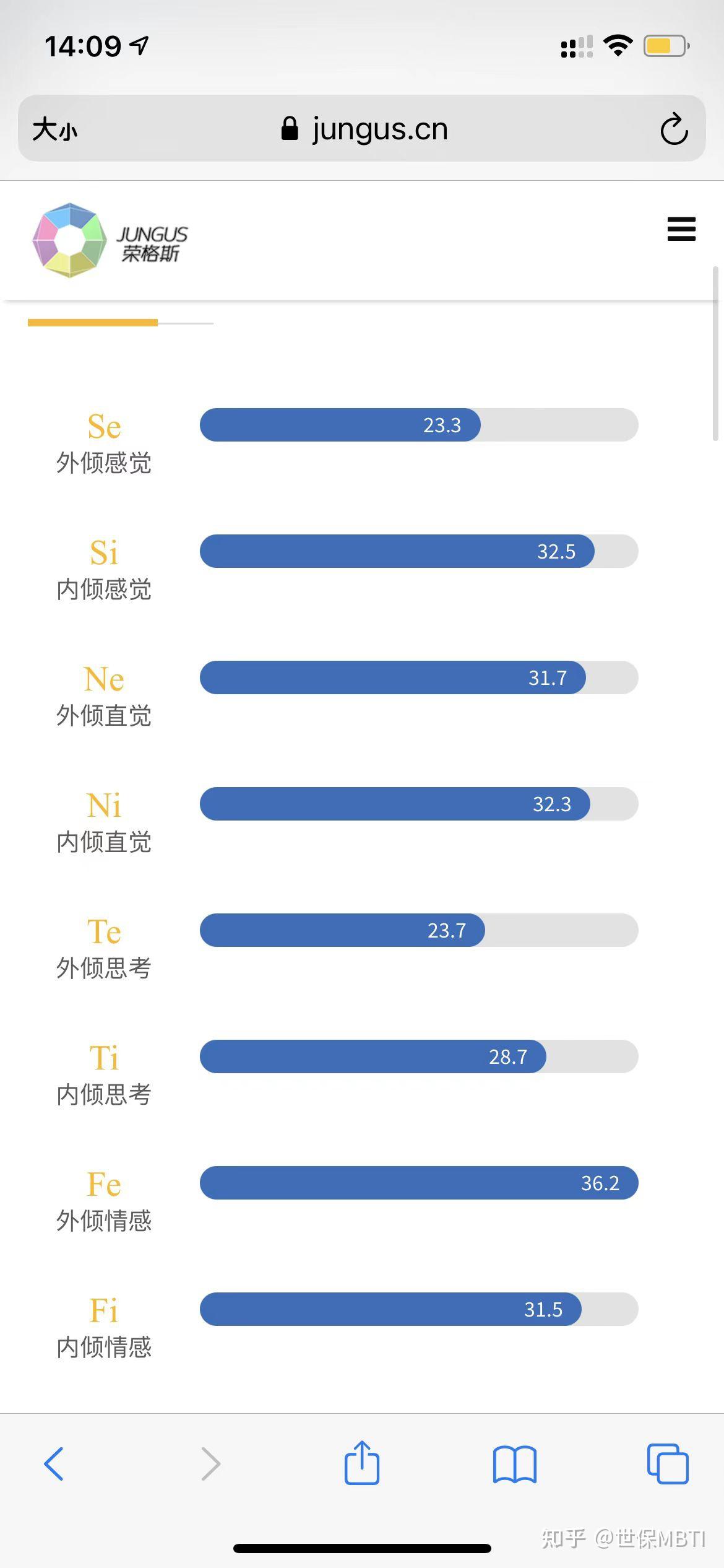 世保64型MBTI性格测试：ST（I）、NF、NT（J）失恋怎么办？ - 知乎