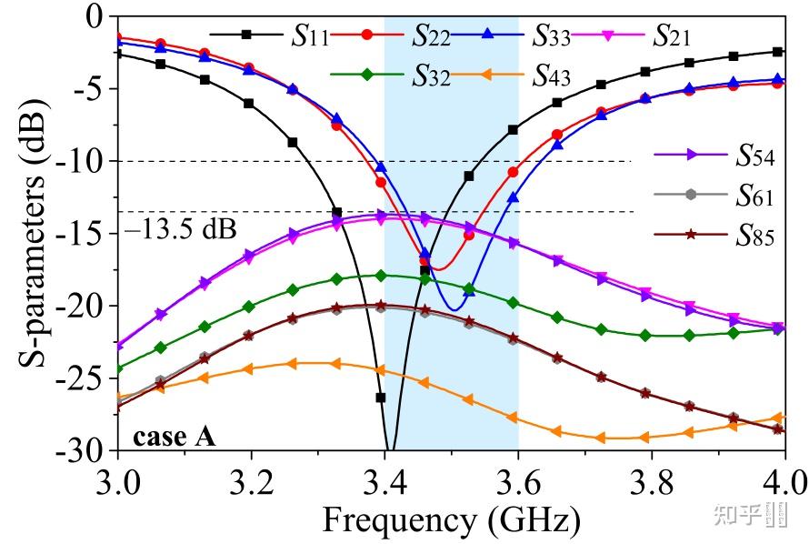 天线中的ECC是什么？ - 知乎