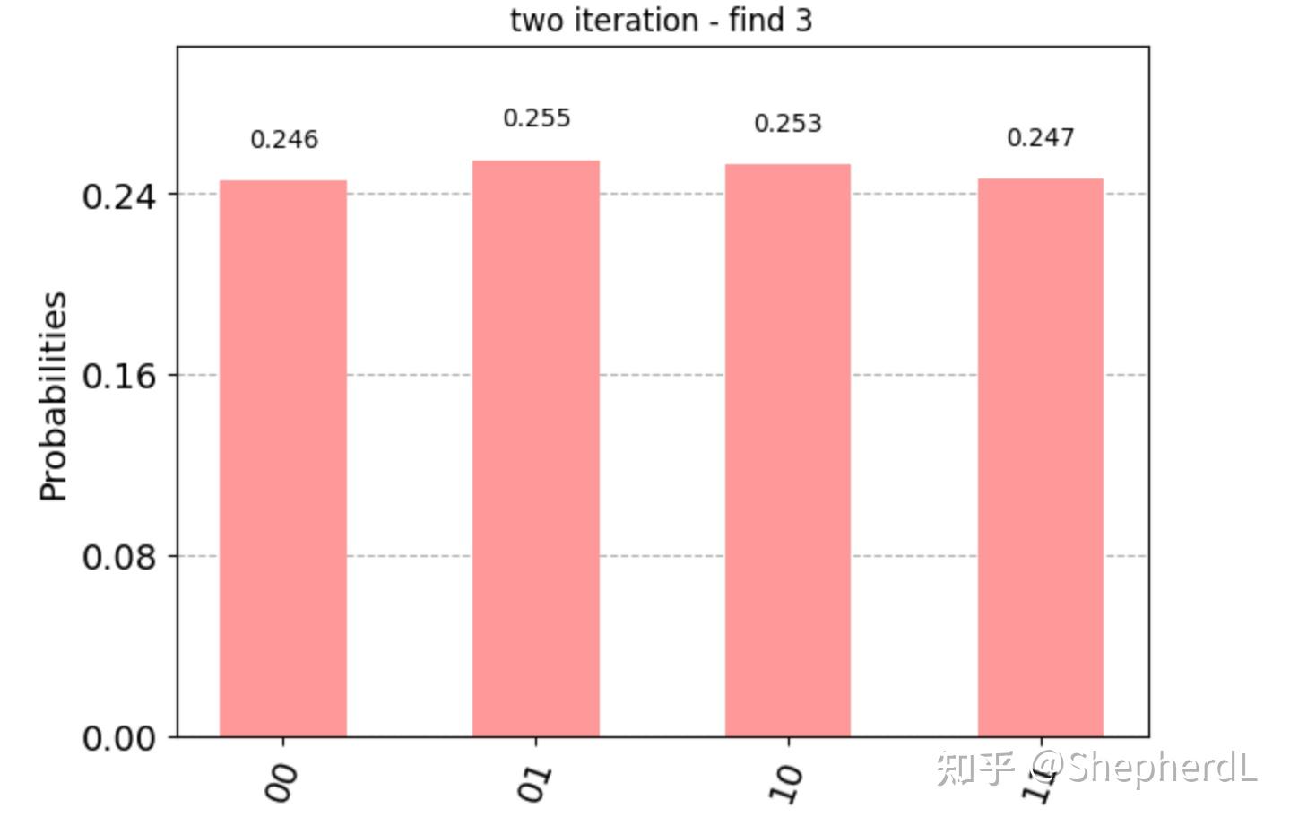 量子搜索算法 Grover Algorithm - 知乎