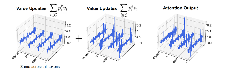 [LLM量化系列]从StreamingLLM到Massive Outlier、IntactKV和PrefixQuant - 知乎