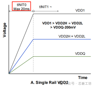 lpddr5总结（3）- DRAM的初始化 - 知乎