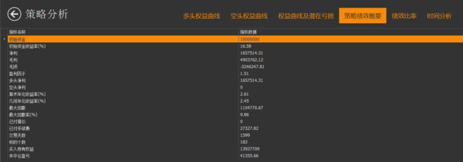 【史上最详细】WorldQuant Alpha 101 因子系列 #002 研究 - 知乎