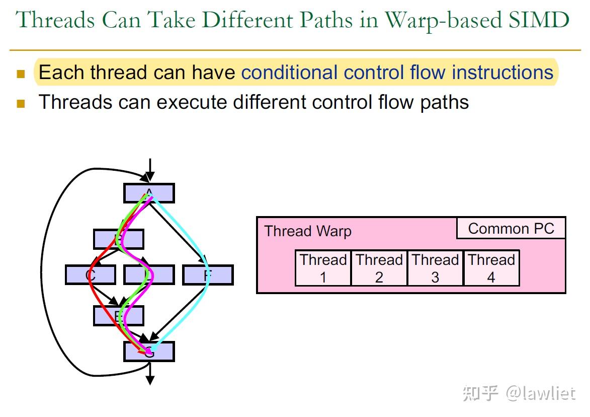 计算机体系结构：GPU架构入门 - 知乎
