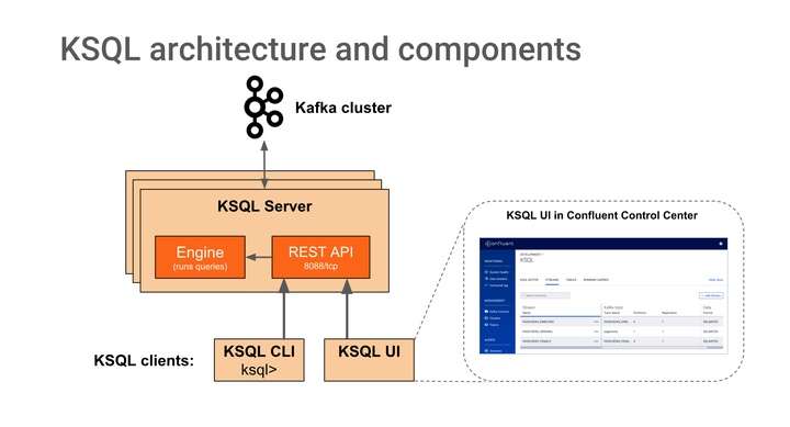 KSQL Tutorials and Examples - 知乎