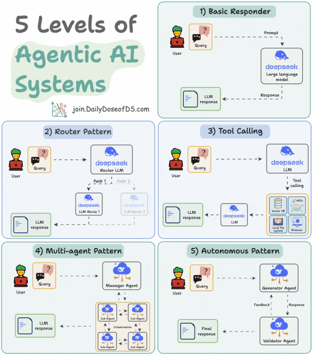 图解AI三大核心技术：RAG、大模型、智能体 - 知乎