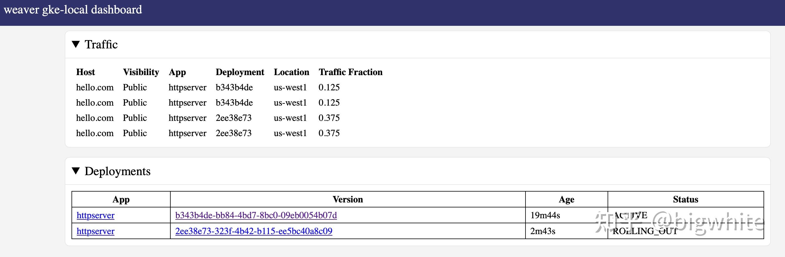 Service Weaver：以单体形式编码，以微服务形式部署 - 知乎