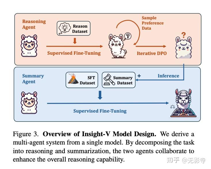 Insight-V：让AI更懂"看图说话"的背后逻辑 | Claude 3.5成为首个可直接操控电脑的AI，但真实表现如何？ - 知乎