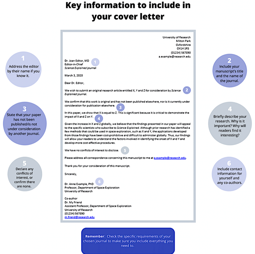 SCI 投稿加分必备：投稿信Cover Letter的标准写法！（附模板） - 知乎